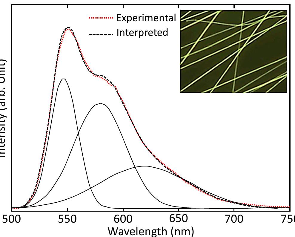 (20). the deconvoluted pl spectra of rubrene/peo blend nan-