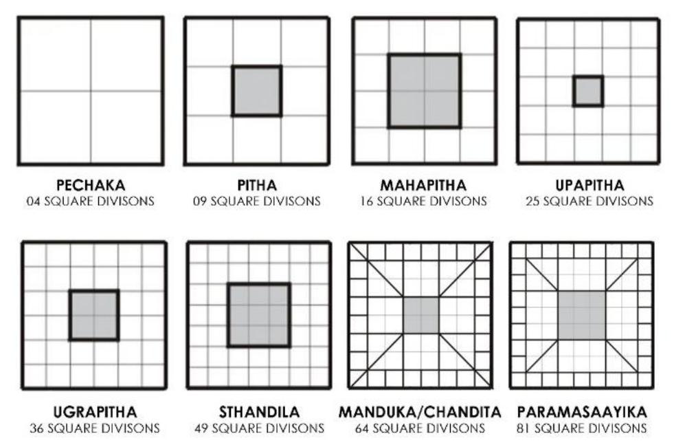 Types of vastu purusha mandala (position of brahmasthana in