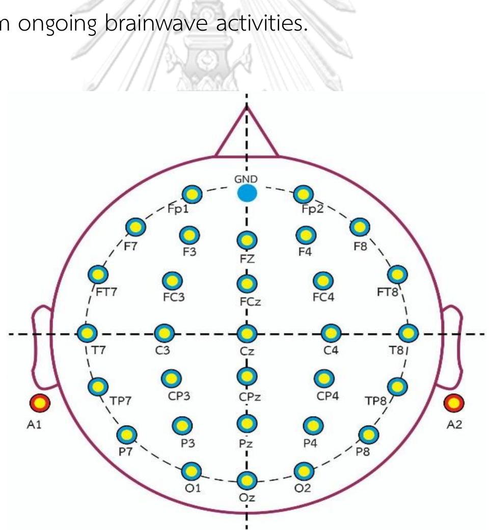 The international 10-20 system for electrode placement