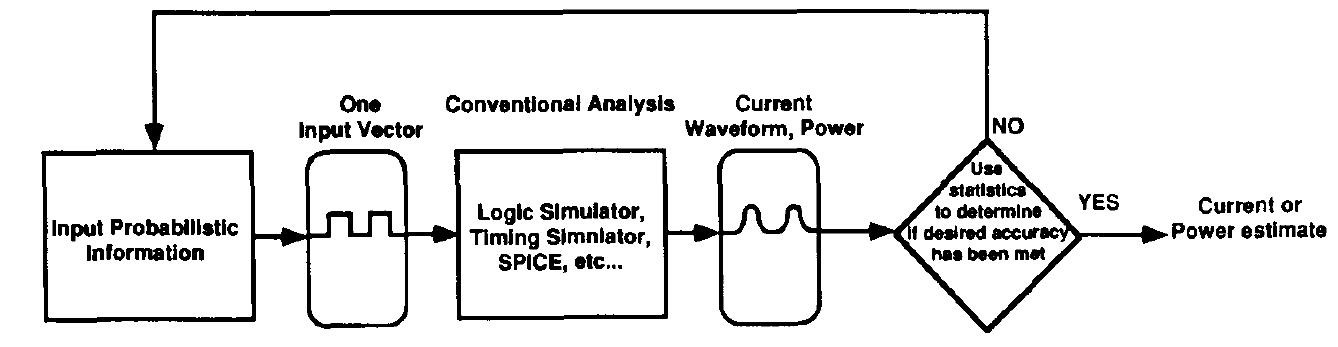 Schematic diagram for the monte carlo approach to Schematic diagram for the monte carlo approach to