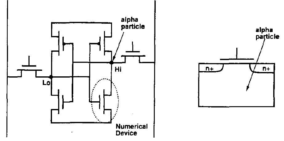 Simulation Of A 6 T Sram Cell Using Mixed Mode