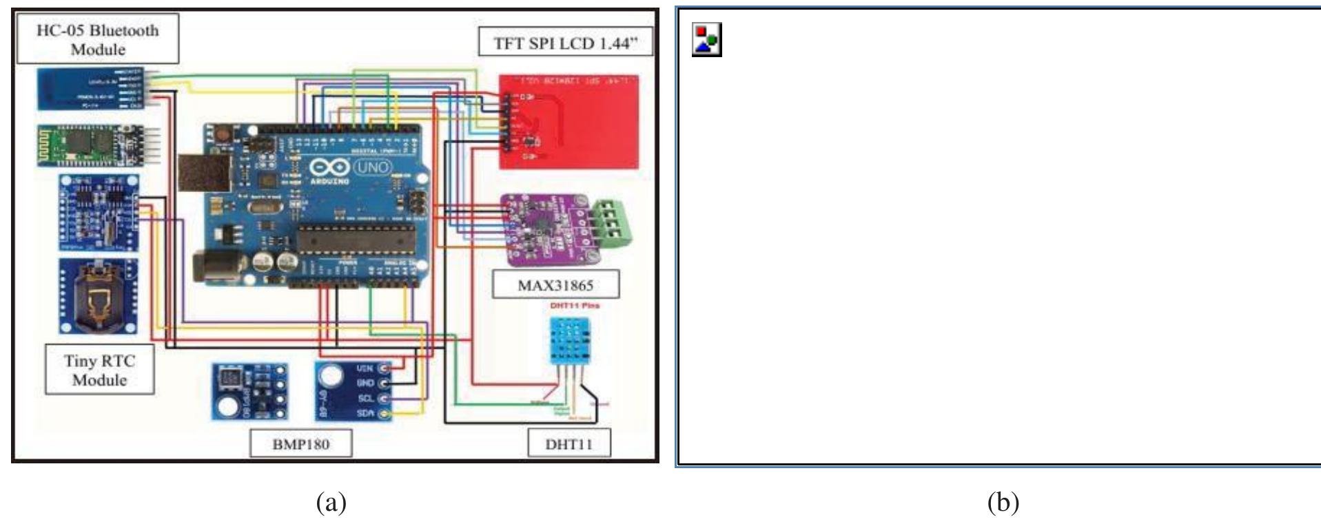 (a) previous egs-pws 1.0 based on arduino (b) data