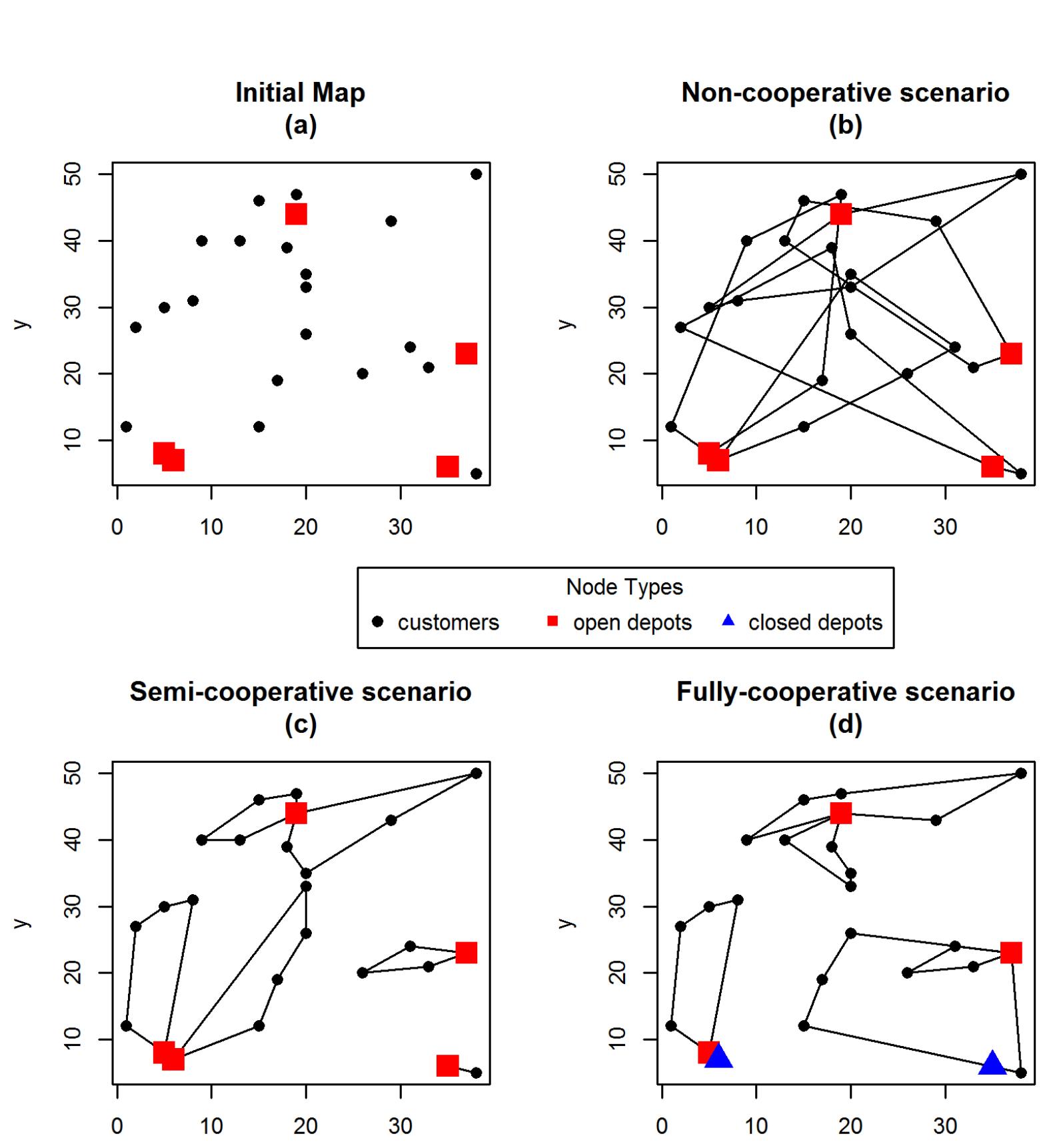 9 routing map comparison of different scenarios for pl