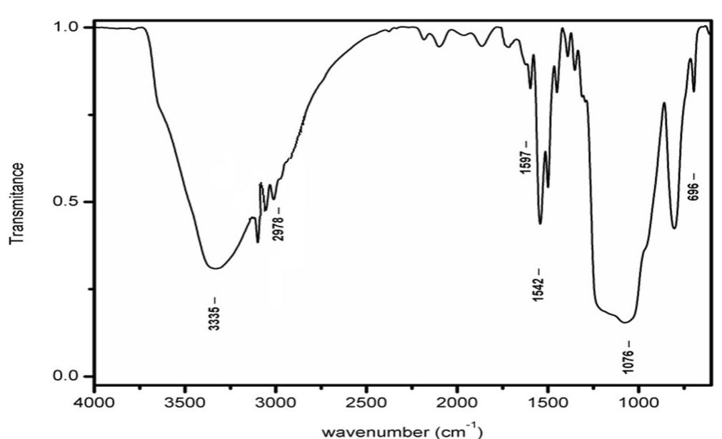 Fourier transform infrared spectroscopy (ft-ir) of