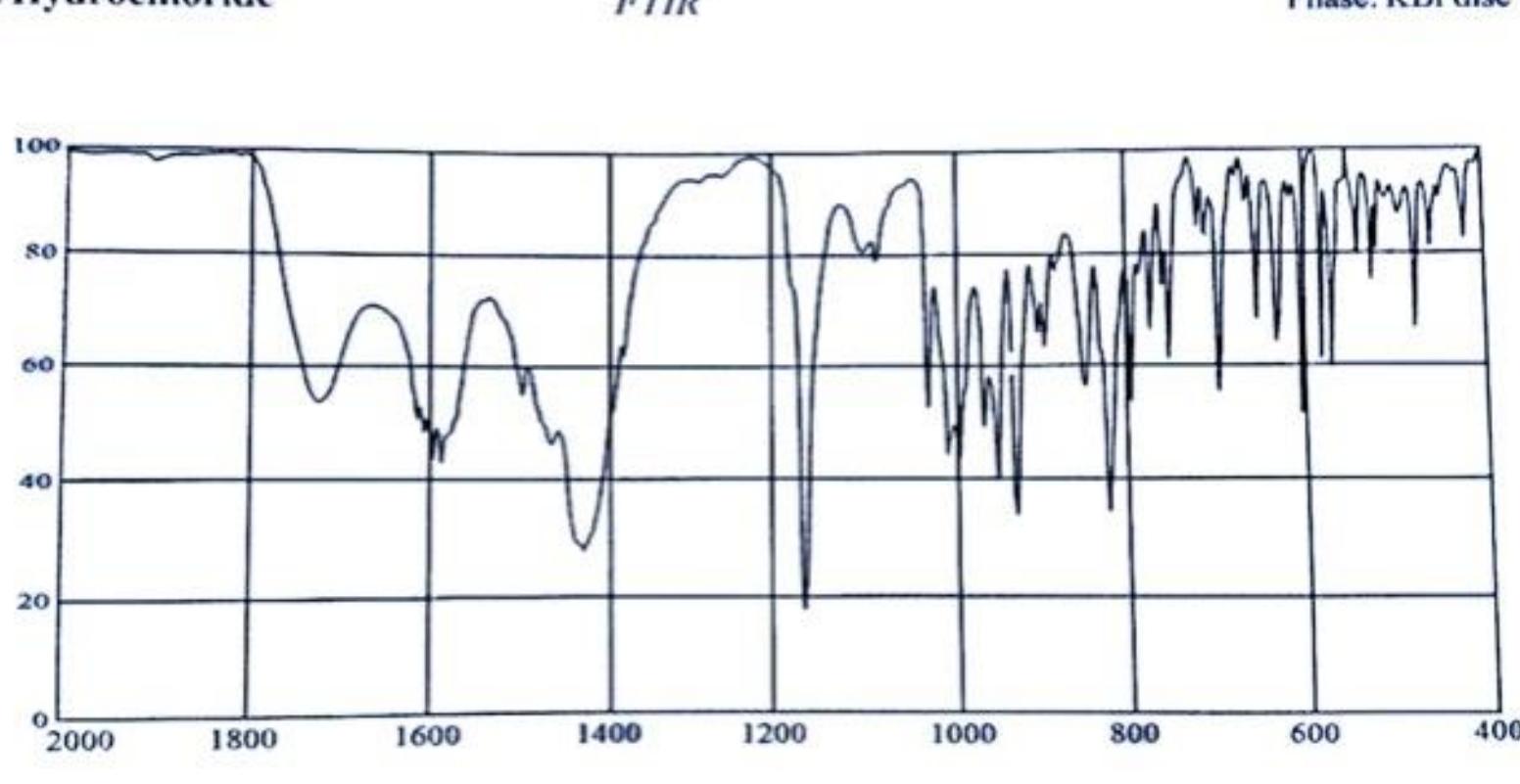 B:ftir reference spectrum of ltz (ip 2018)