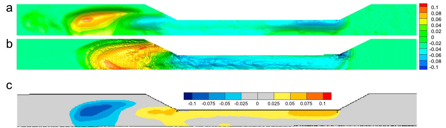 Comparison between measured and calculated bed evolutions Comparison between measured and calculated bed evolutions