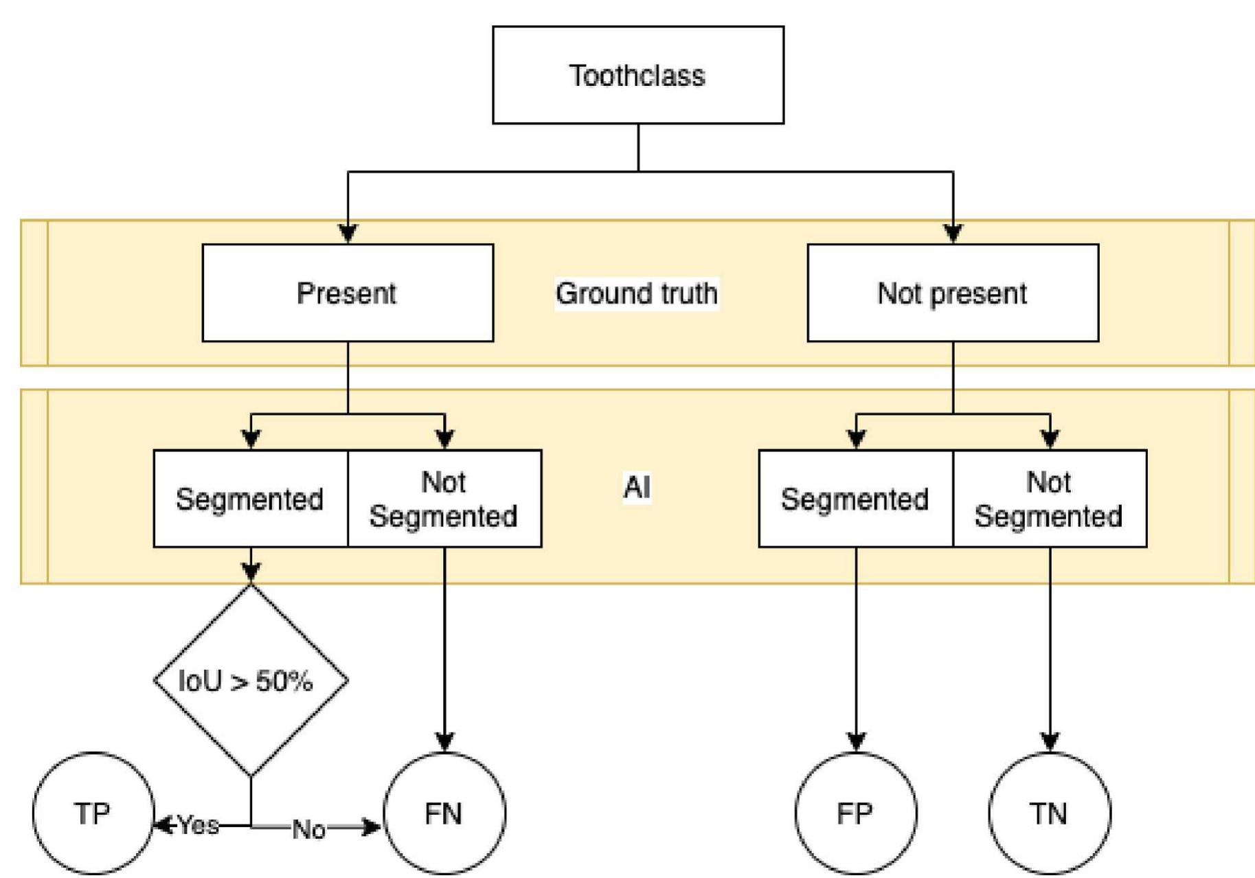 Diagram explaining the tooth classification pipeline.