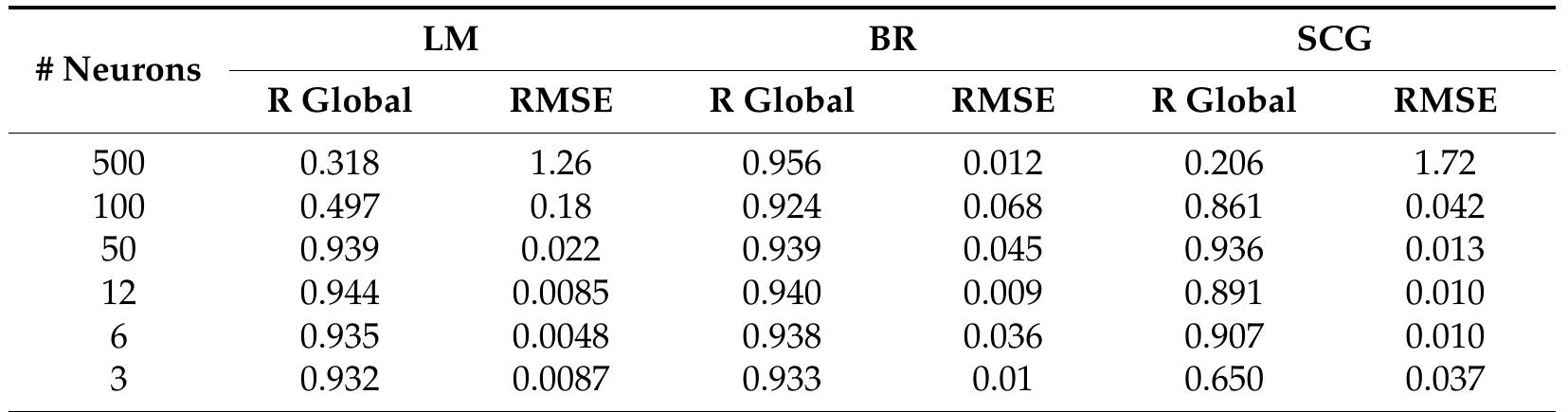 Pearson’s correlation coefficient (r) and root mean square