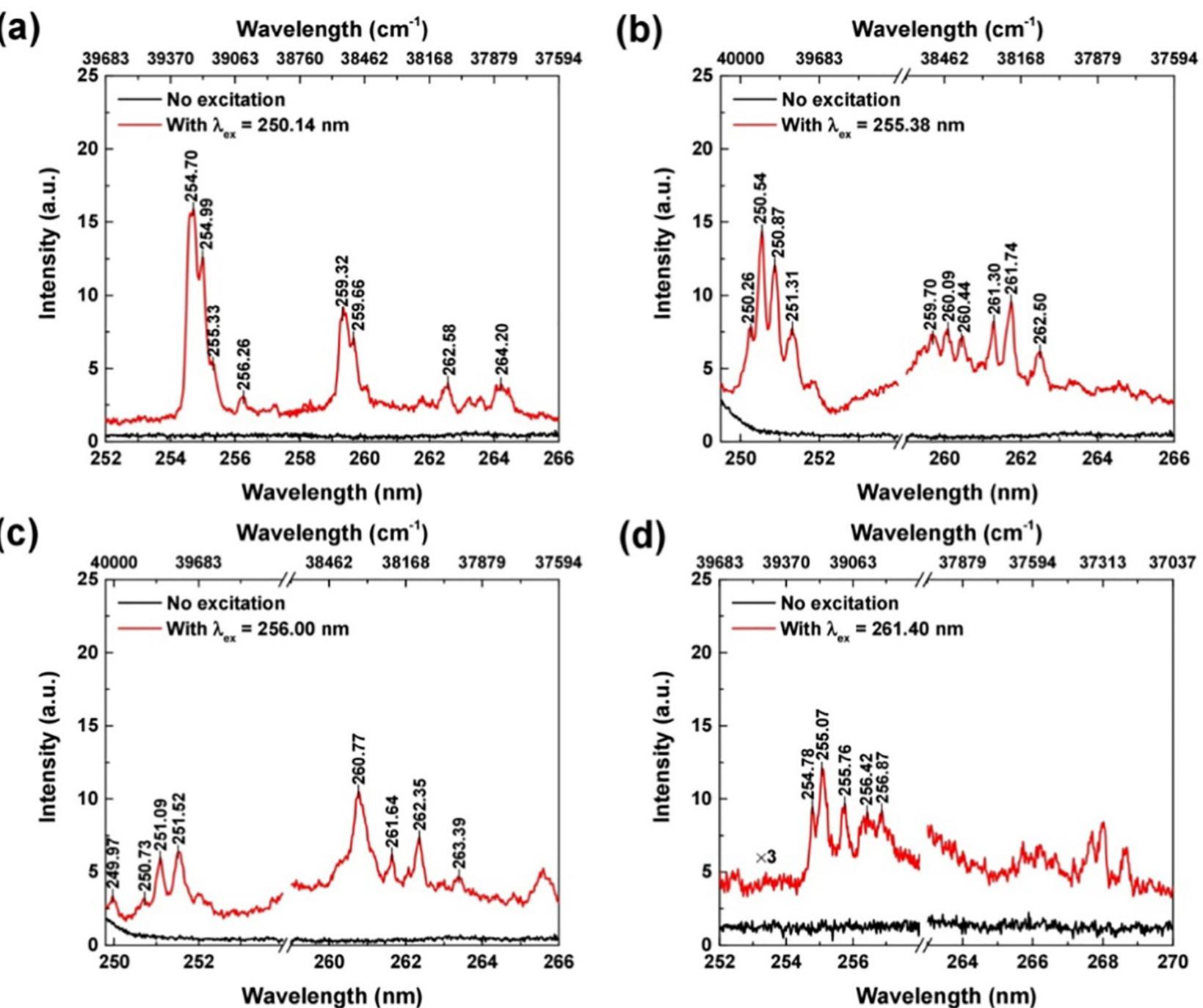 Resonance fluorescence spectra of al2o with the excitation