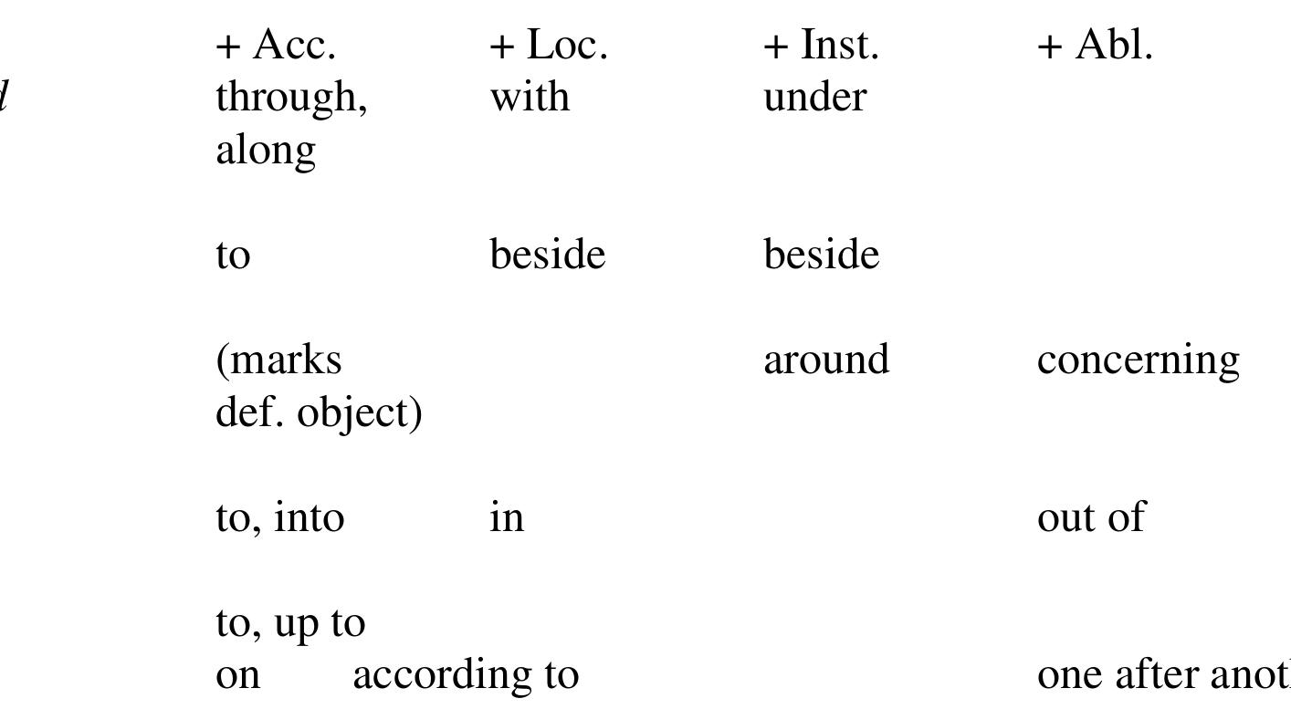 Most armenian adpositions are prepositions, but a few may