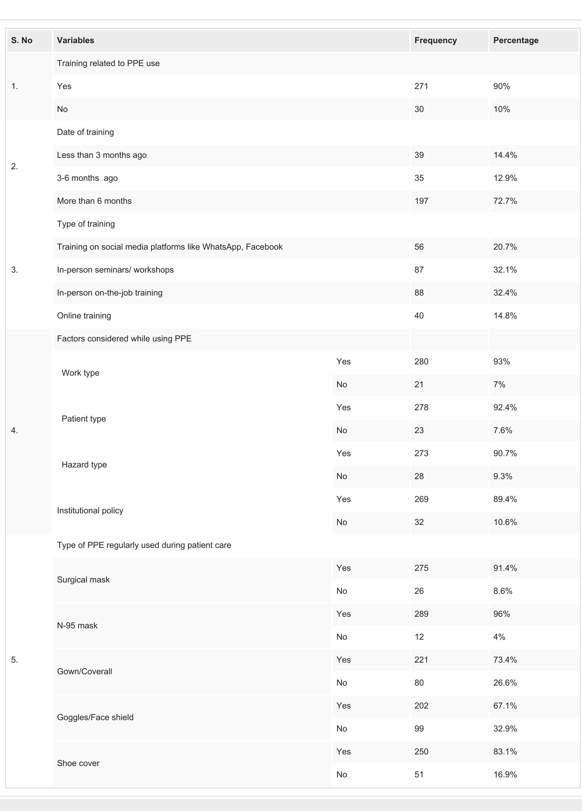 Ppe: personal protective equipment