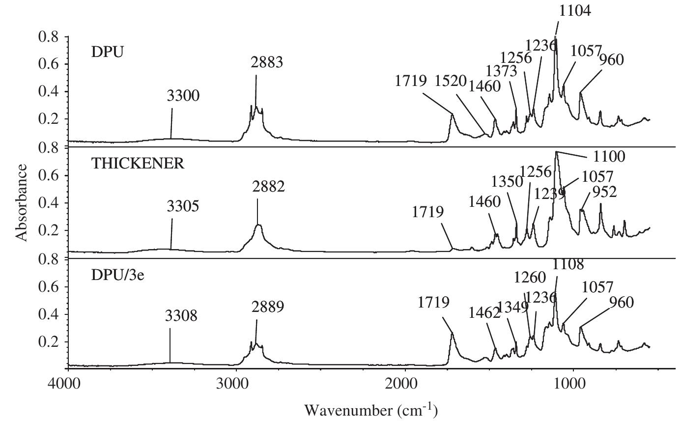 Atr-ir spectra of the polyurethane film, the solid thickener