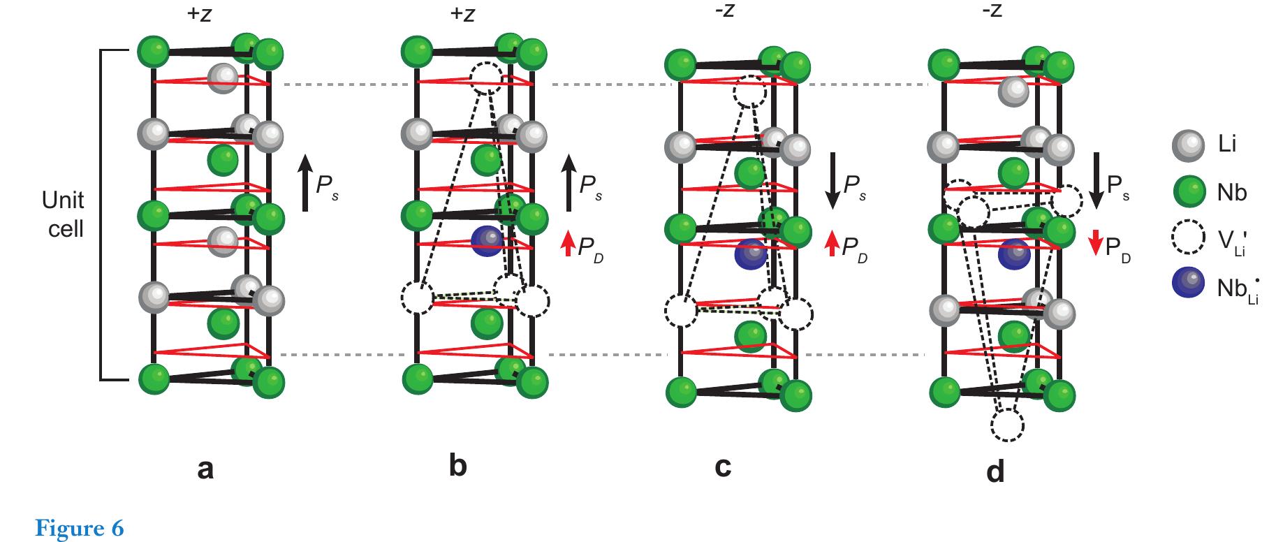 Schematics of a possible defect complex involving nbr; and