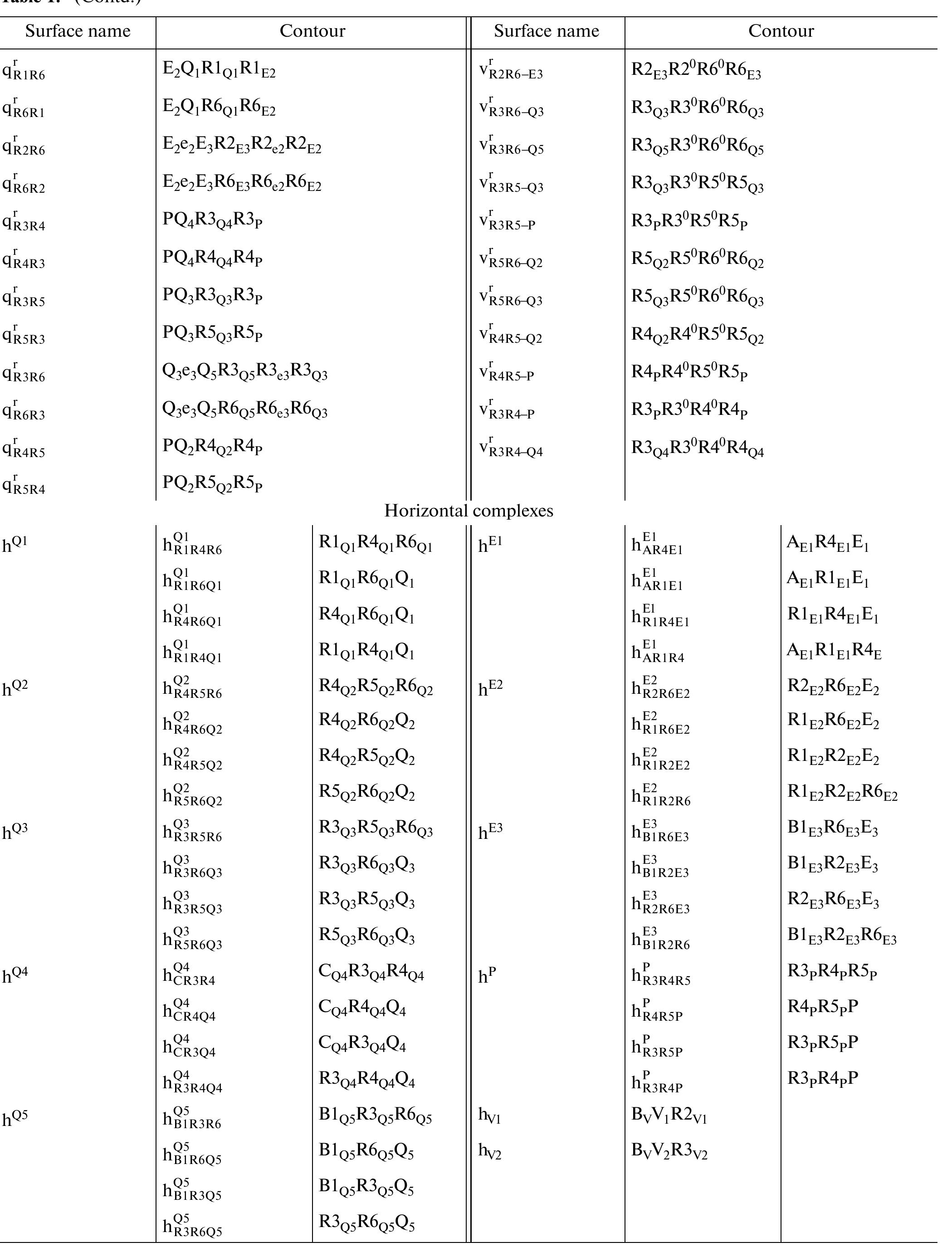 Table 2 - T–x–y Diagram of the MgO–SiO2–Al2O3 System: