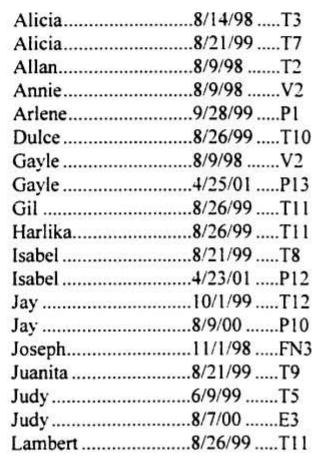 Figure 36 - Box populi : a socio-cultural study of the