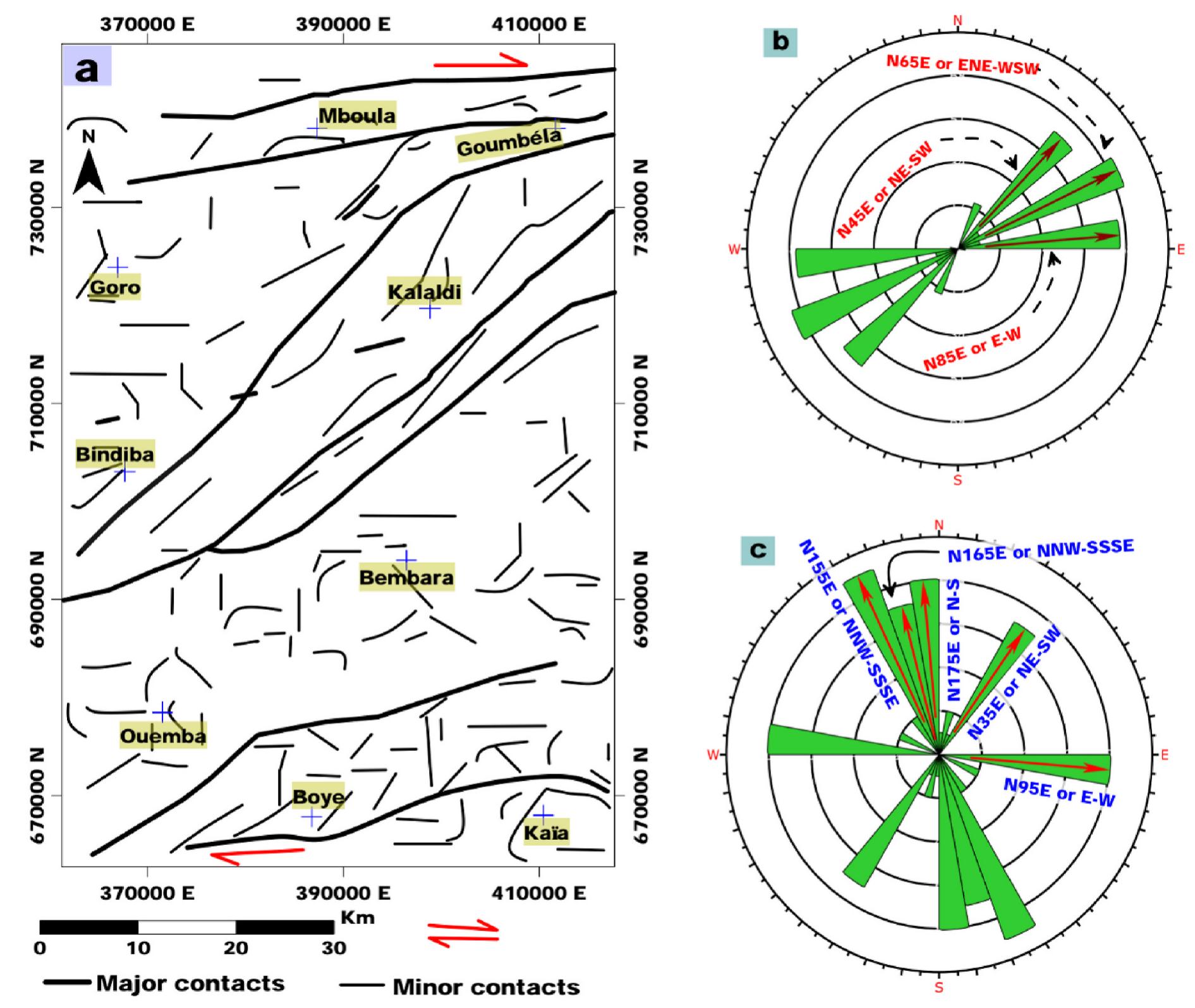 (a) synthesis map of the transcurrent system; directional