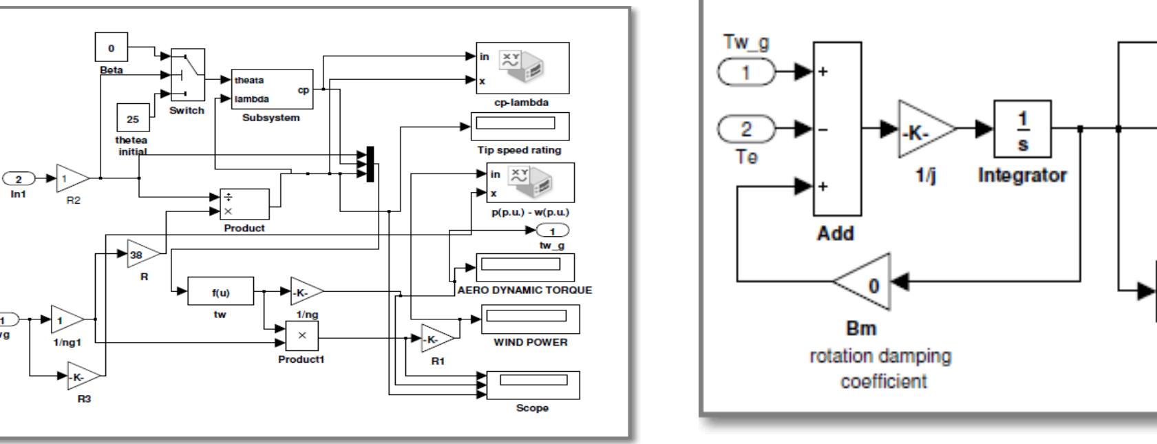 Drive train model with simulink fig.6 wind turbine modeling