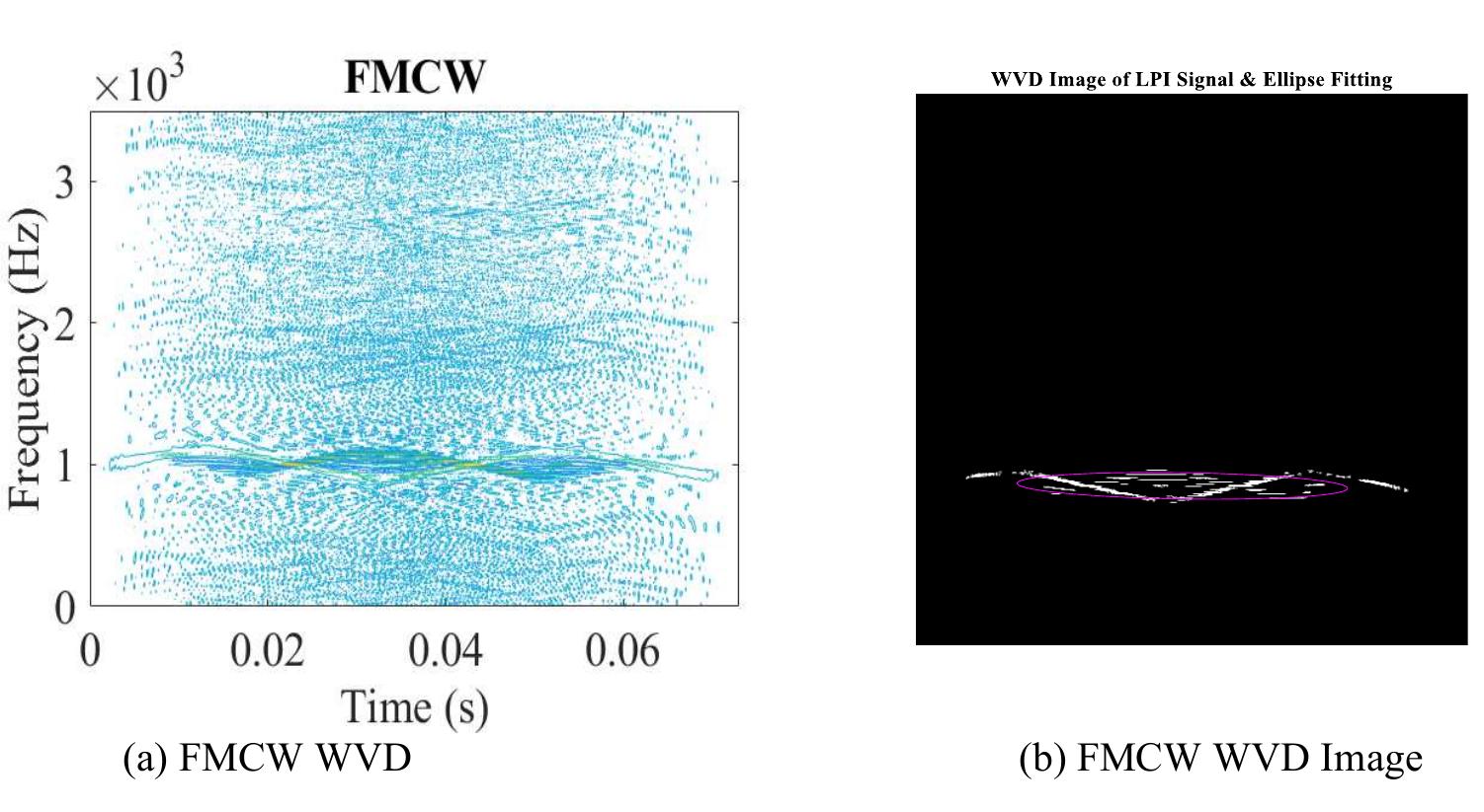 Figure 6 Lpi Radar Signal Detection Based On