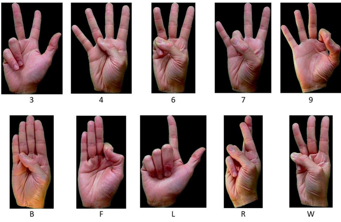 A subset of the american sign language dataset. letters and