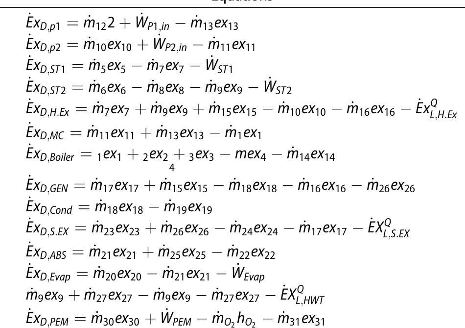 Table 5 - A biomass-integrated comprehensive energy system: