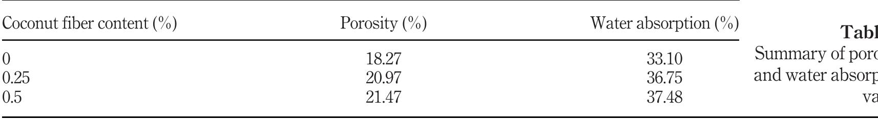 Linear swelling tests (dynamic linear swelling meter, ofi