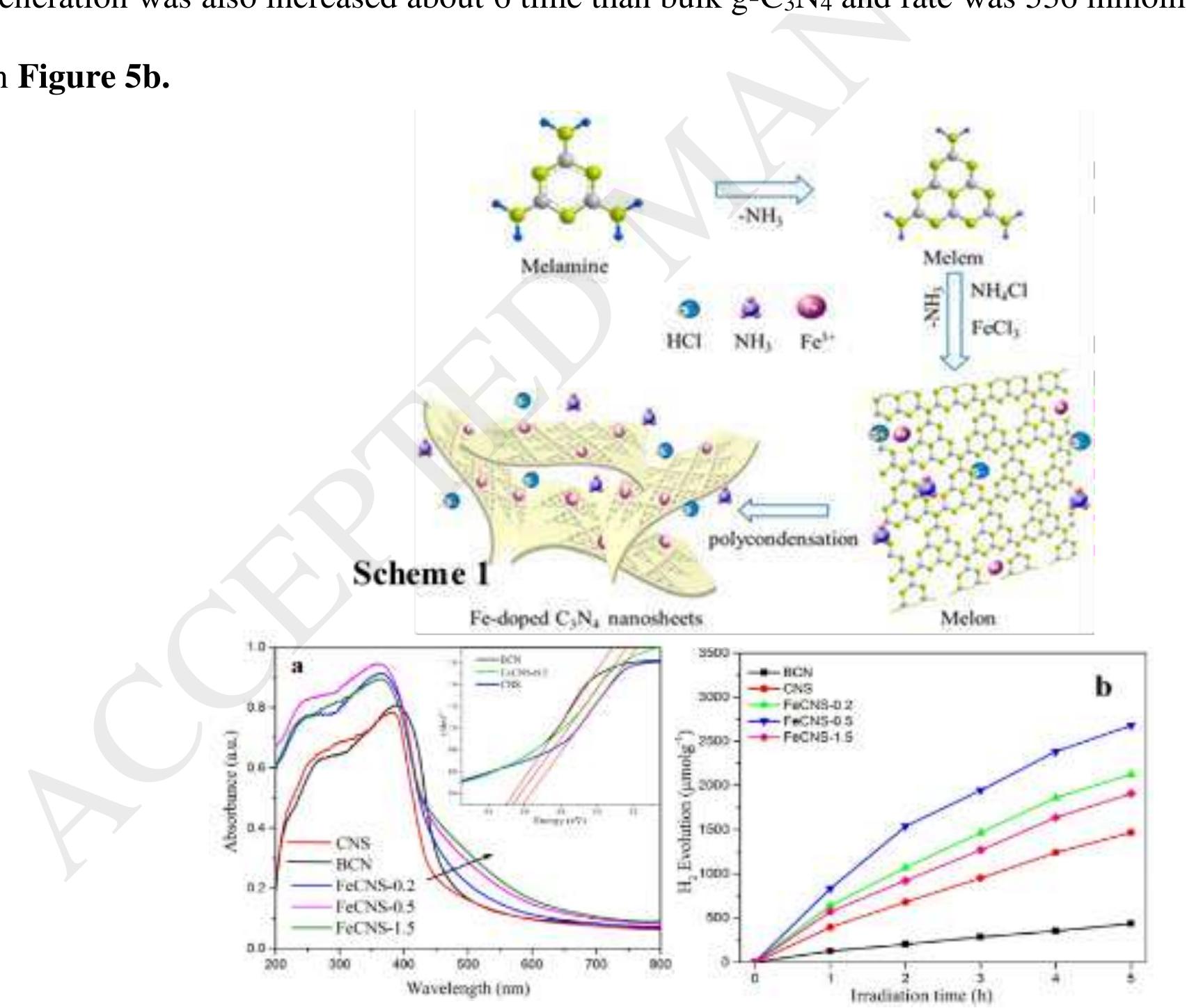 Scheme 1: schematic illustration of the synthesis process of