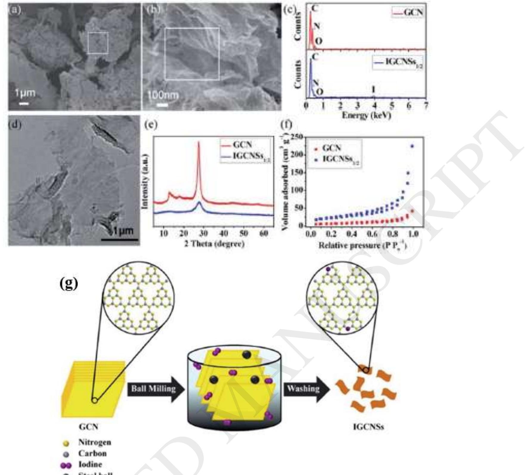 (a). high-magnification sem image of igcnss1/2 (b). (c) edx