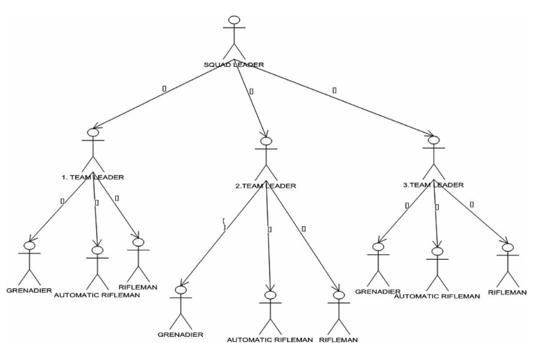 Example force structure uml diagram. fig. 4. satellite photo