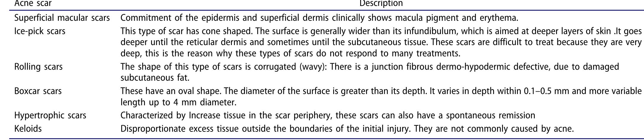 Types of scars.