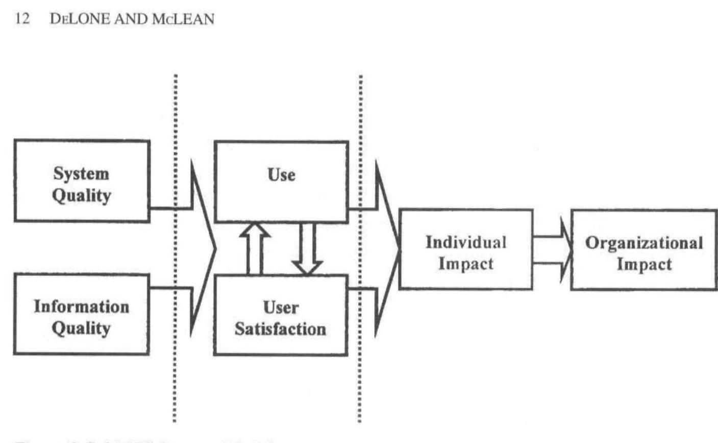 (PDF) The DeLone and McLean Model of Information Systems Success: A Ten ...