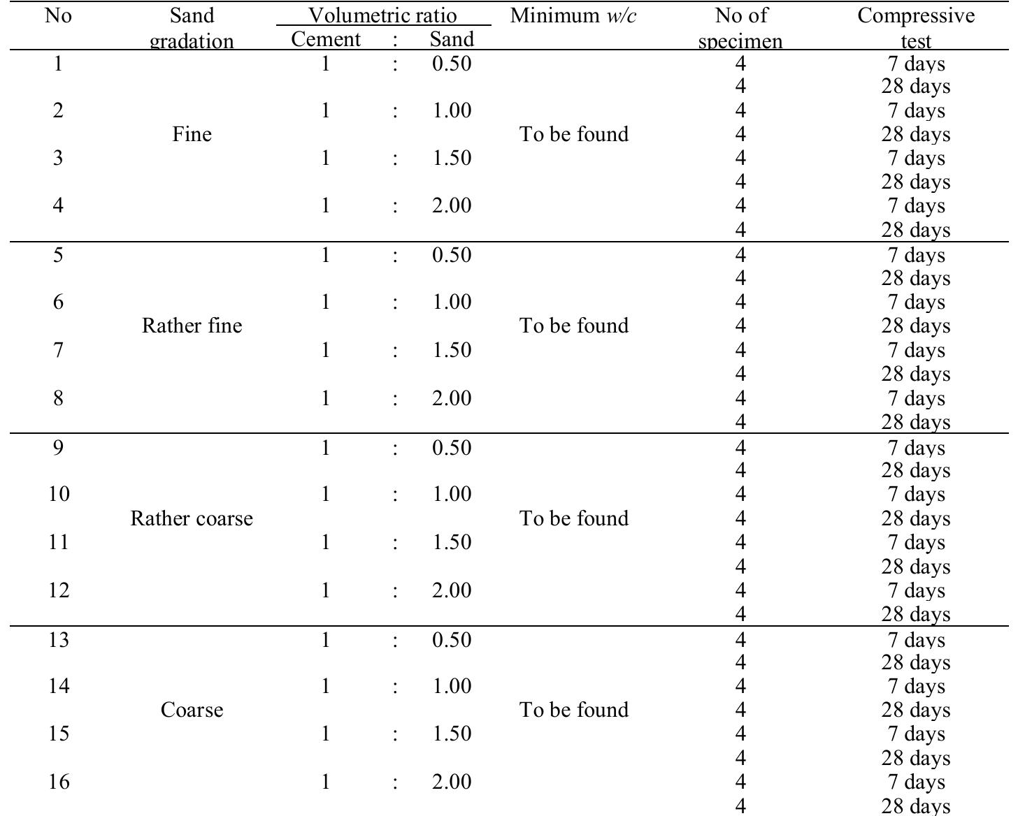 (PDF) Practical Method for Mix Design of Cement-based Grout