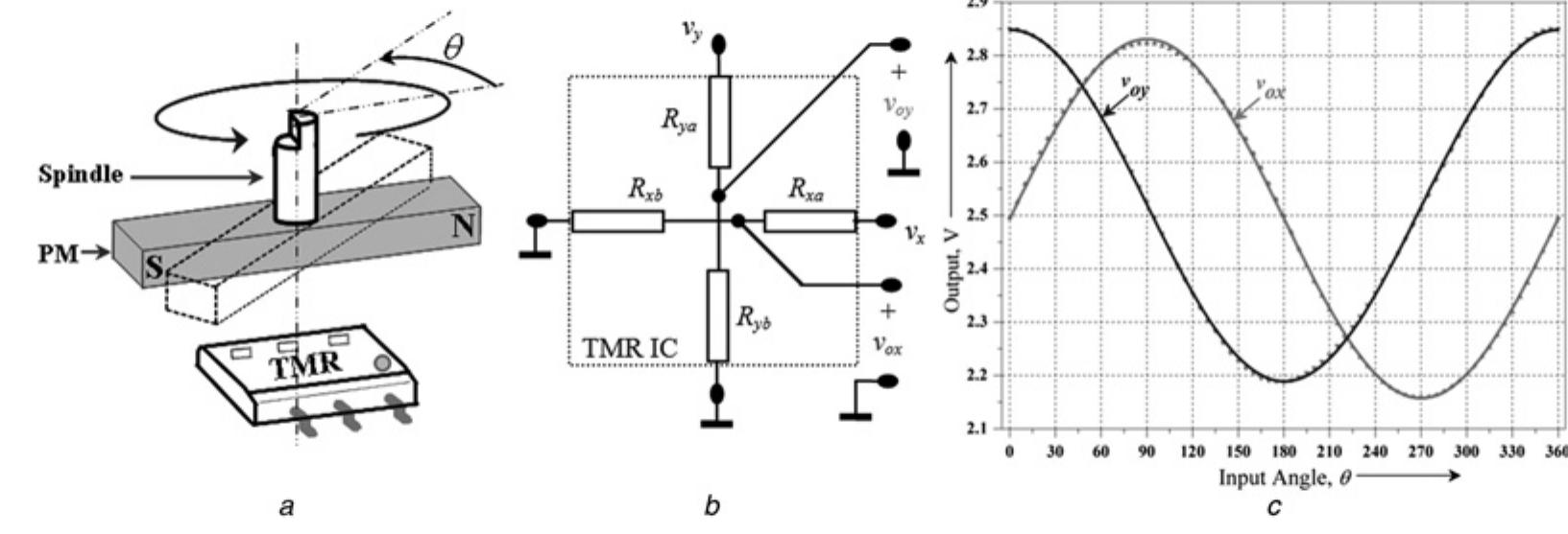 Schematic, internal circuit diagram and outputs of a typical
