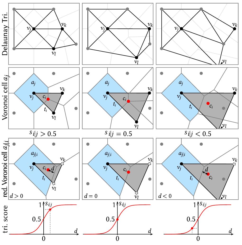 Triangle inclusion score and reduced voronoi cell. a reduced
