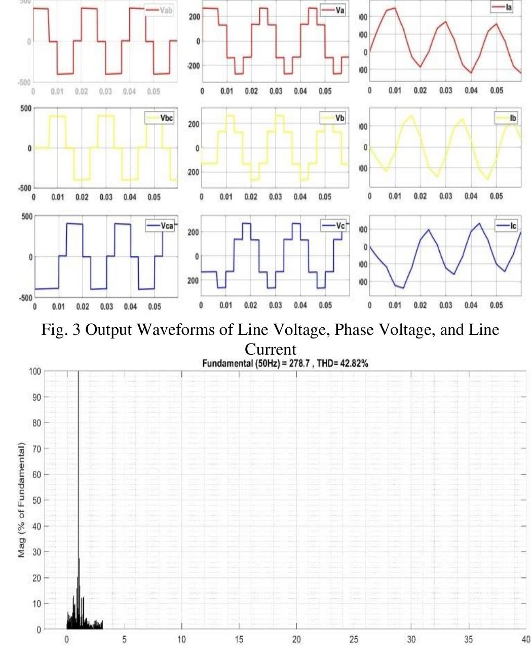 Figure 4 - MATLAB Simulation of Closed-Loop Speed Control of