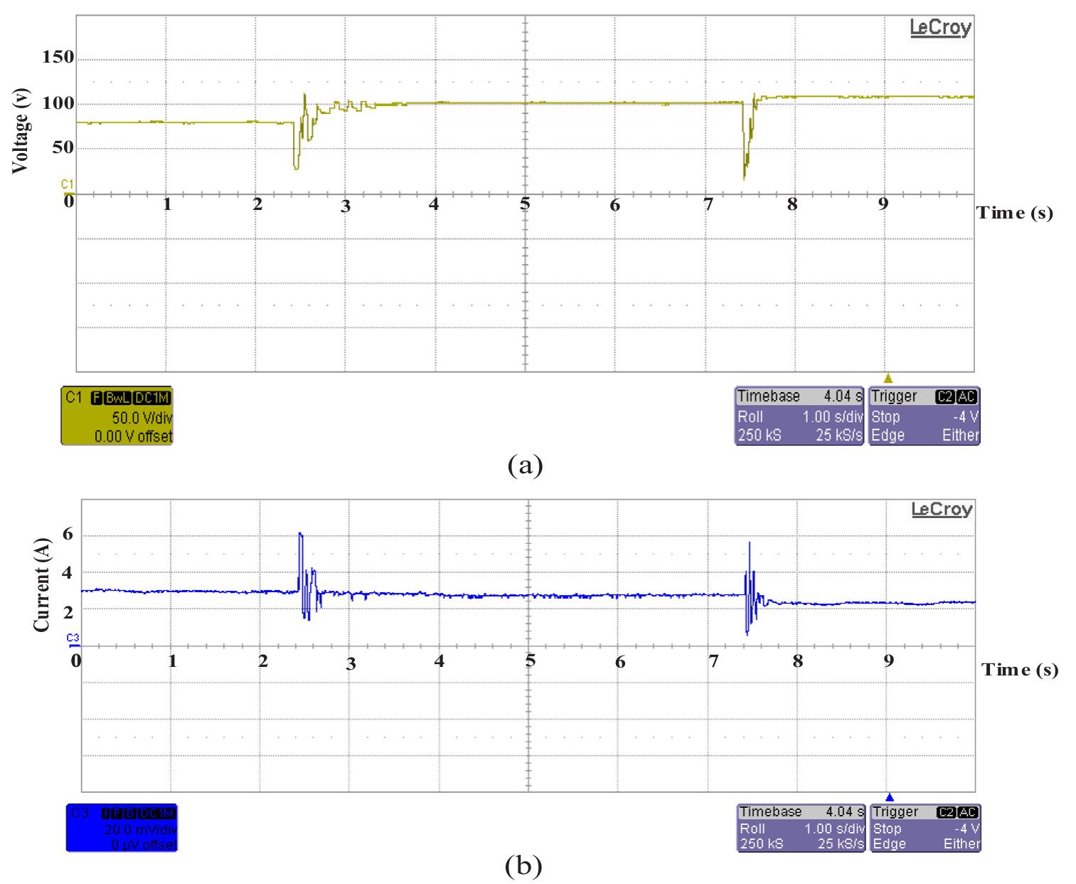 Experimental waveforms: voltage (a) and current (b) of right
