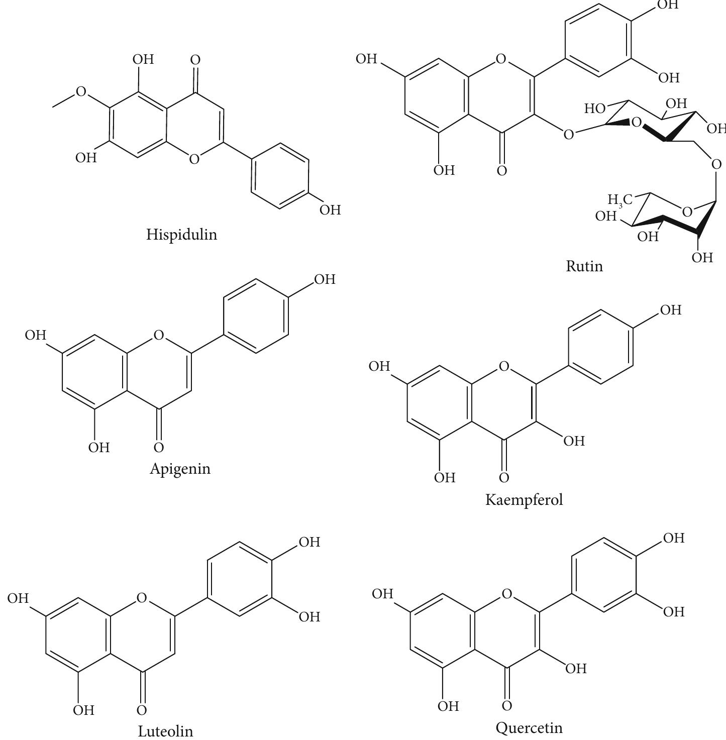 Chemical structures of compounds identified from uplc-ms