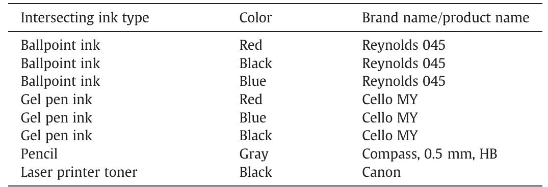 The color and brand names of the inks used in the study of