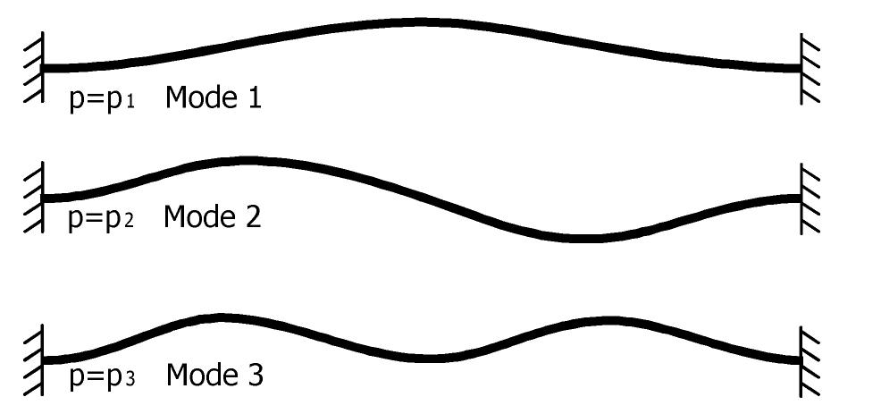 Figure 1 - from A Curved-Beam Bistable Mechanism