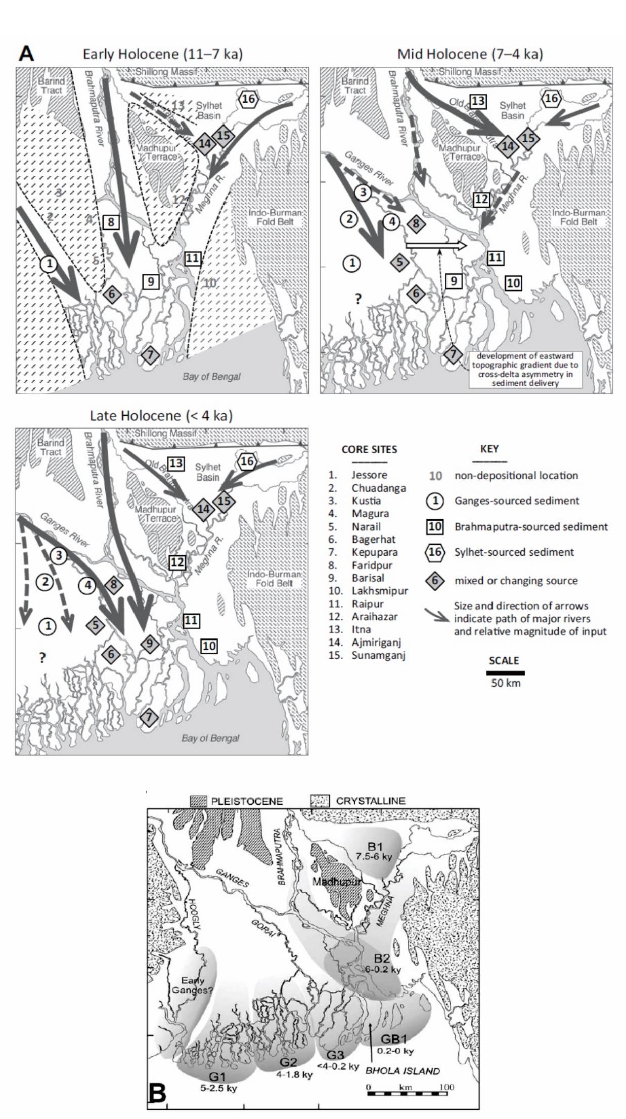 2 a. schematic reconstruction of river pathways and general
