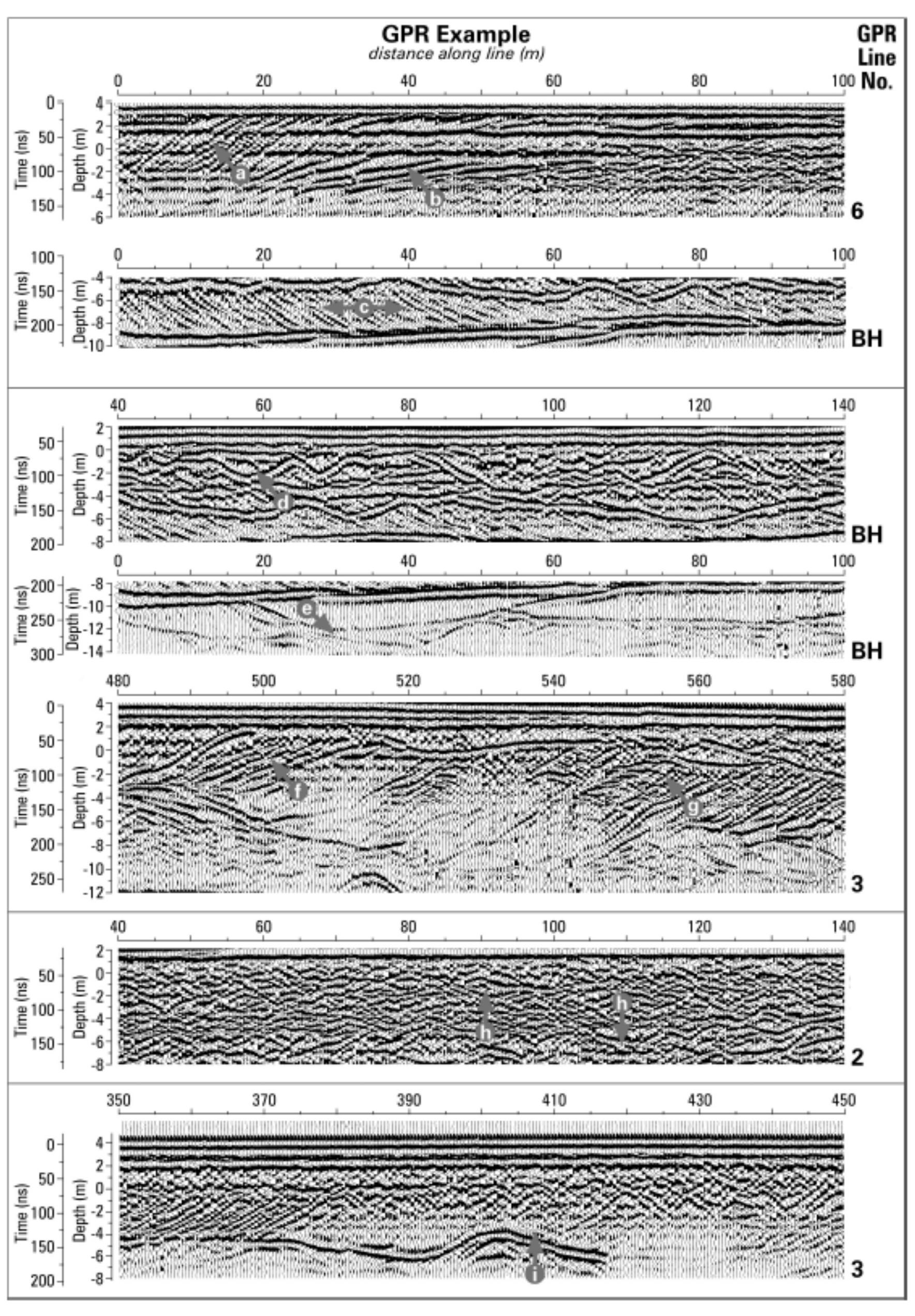 24 (a) the four principal ground-penetrating-radar facies