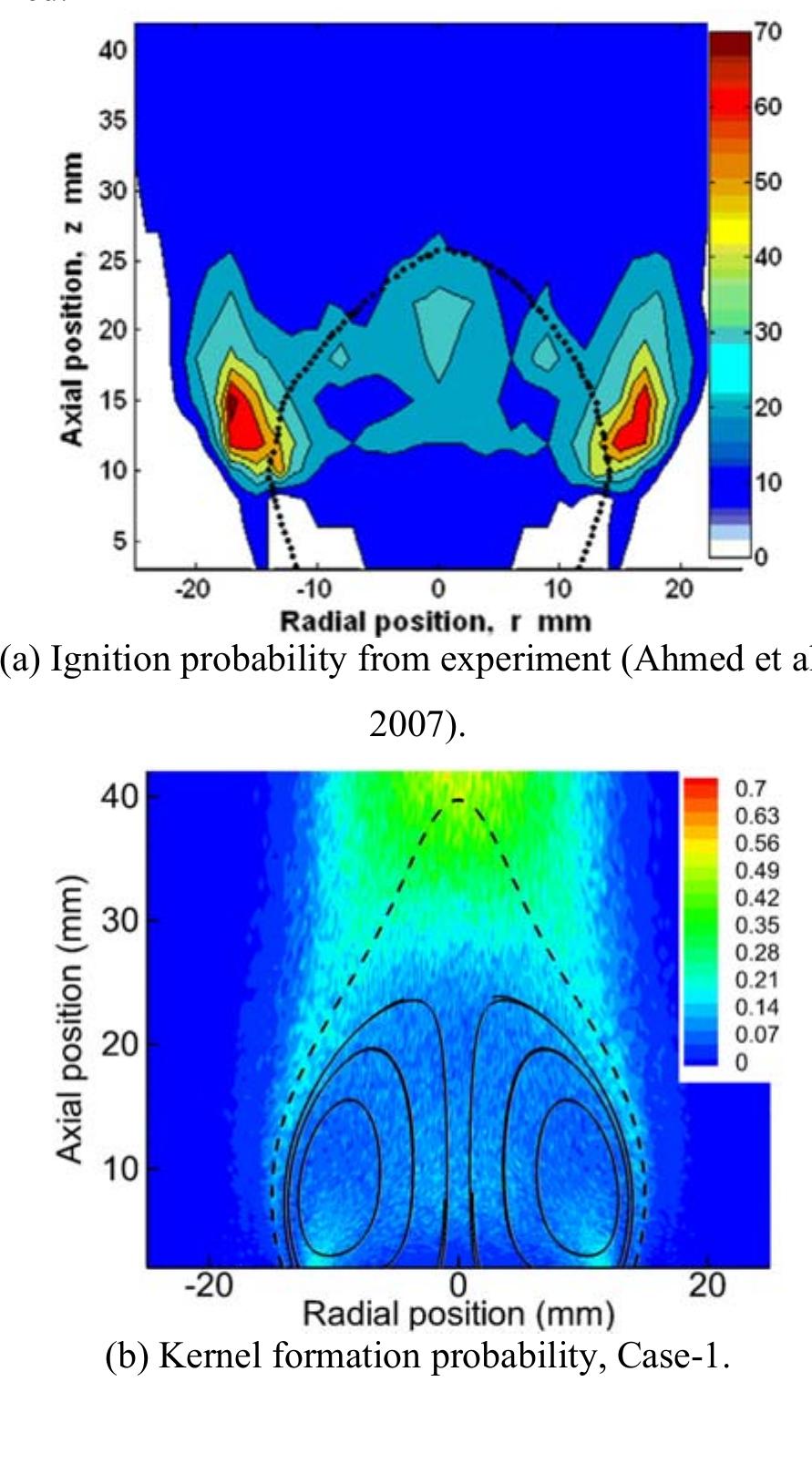 Figure 6 - Modelling Turbulent Transport Effects on the
