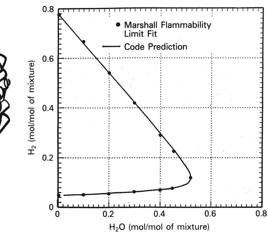 ‘ig. 7. an h,-air-n, flammability limit diagram. the points