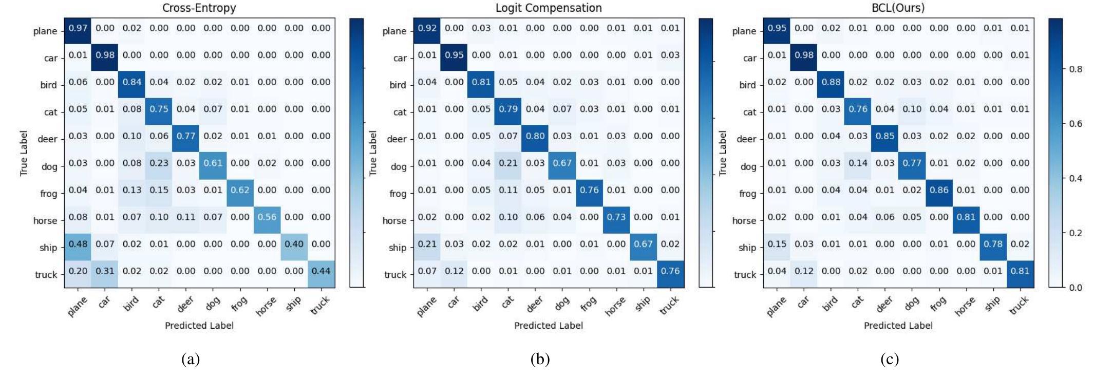 Illustration of confusion matrix of prediction results on