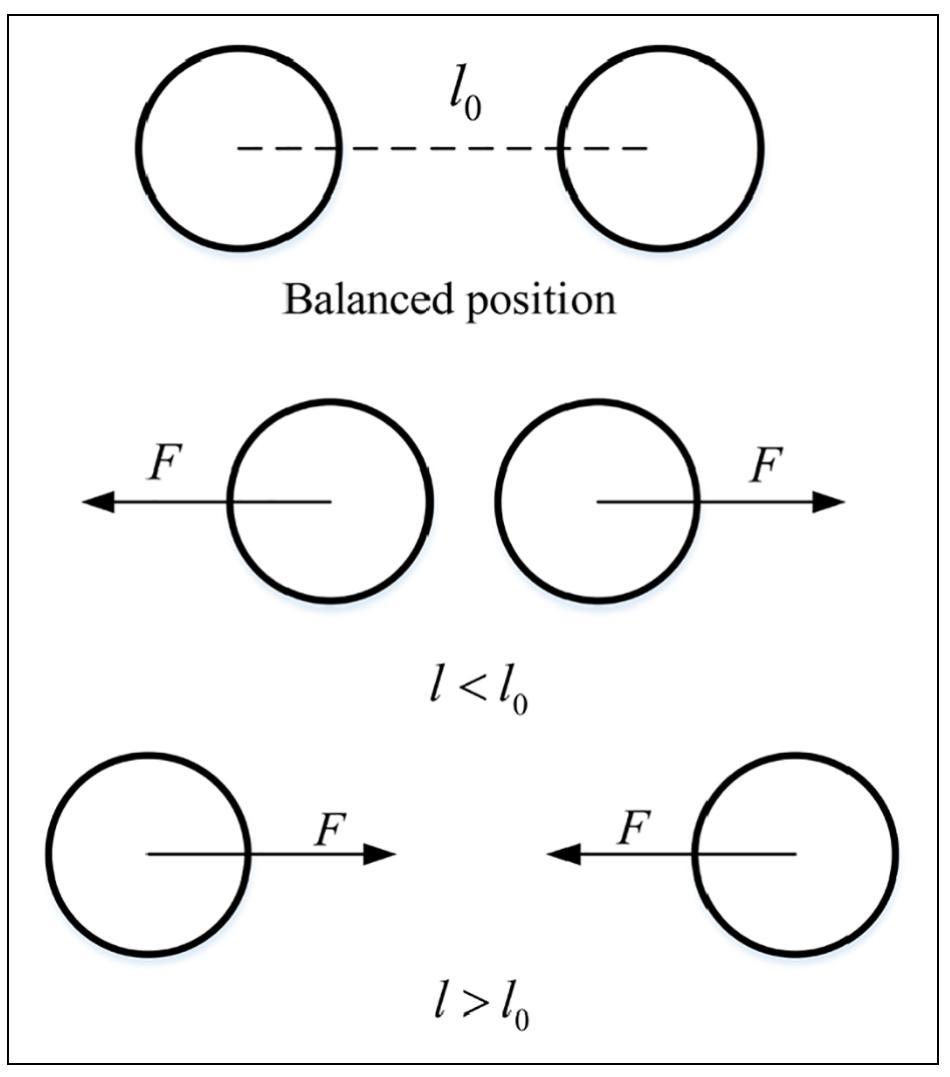 Motion schematic diagram of wheel model particles.