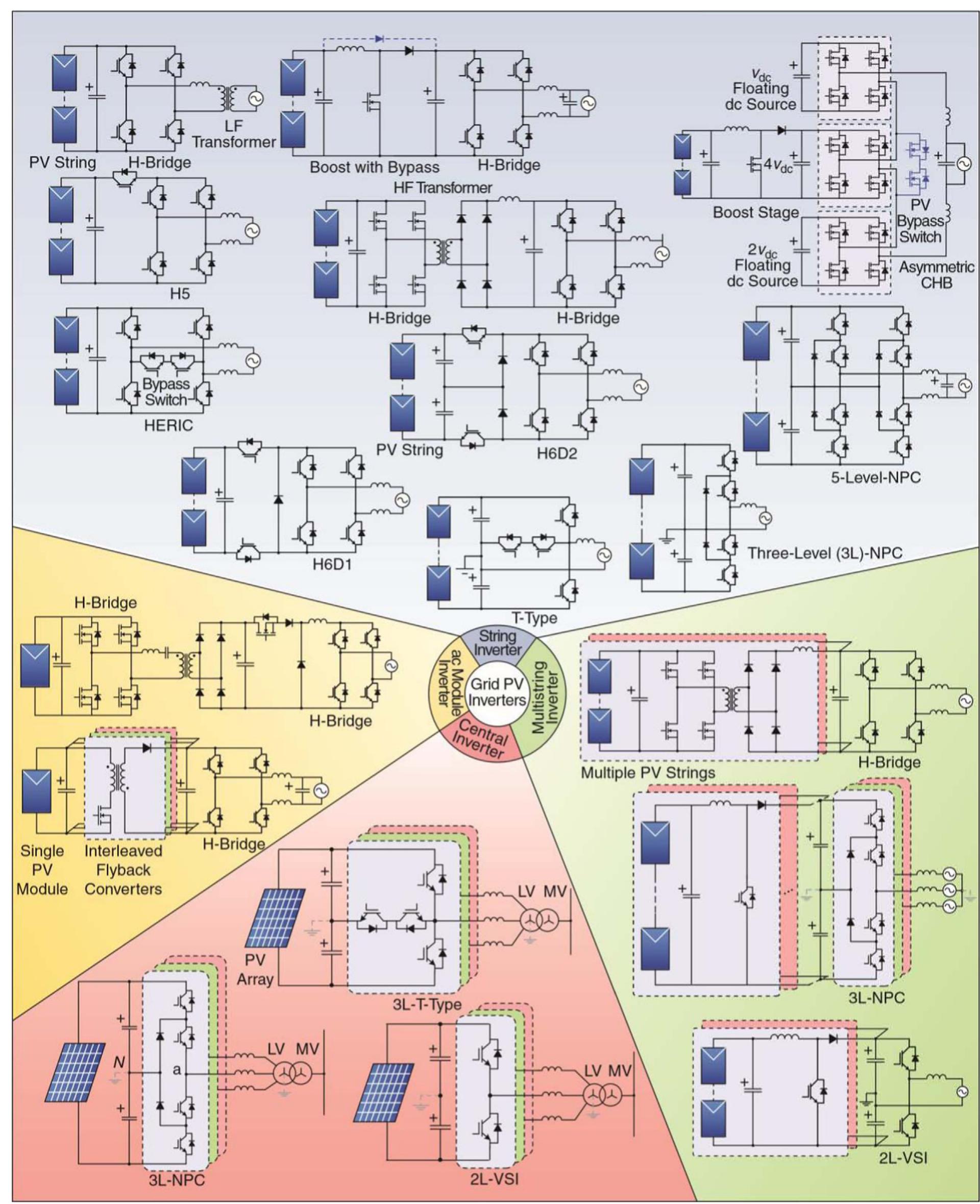 Industrial inverter topologies for string, multistring,