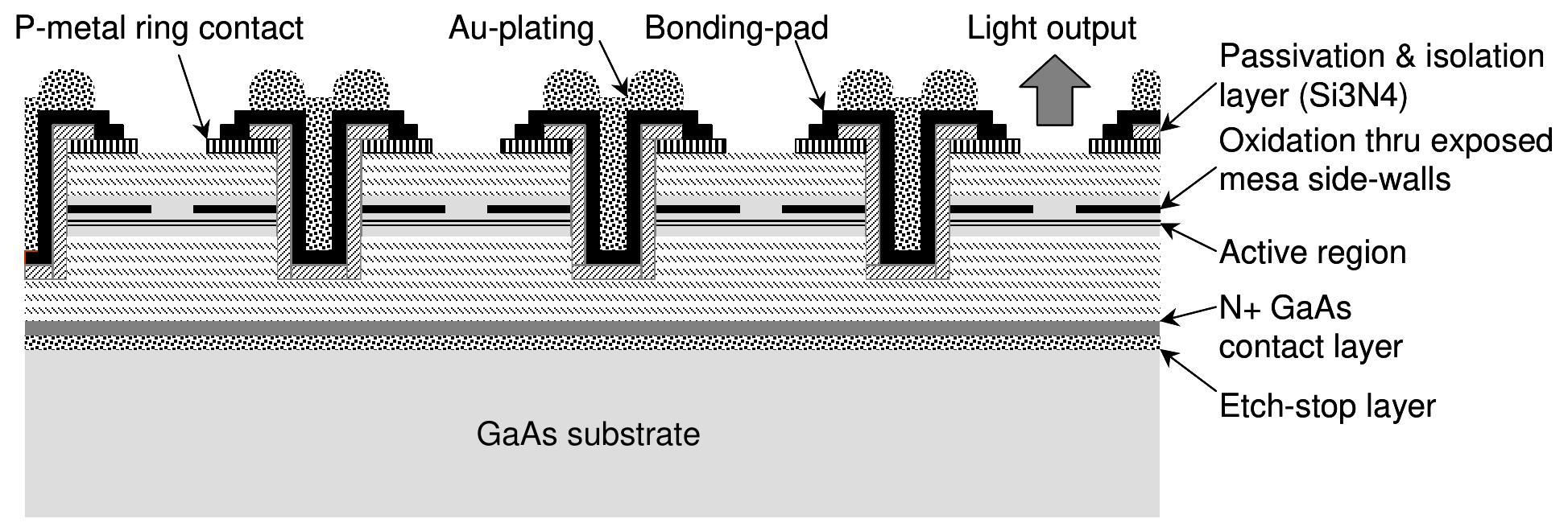 Schematic cross-section of a2d vcsel array with the