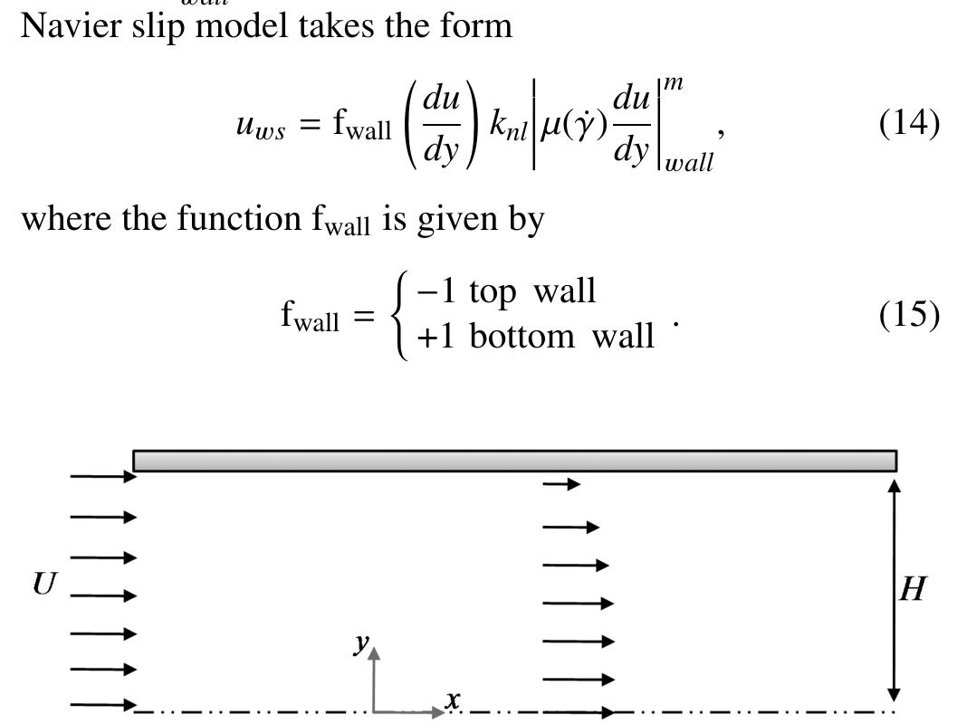 Schematic representation of the channel flow geometry.