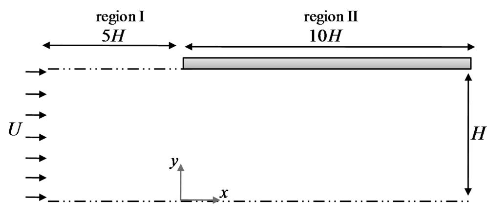Schematic representation of the slip-stick geometry. fig. 4.