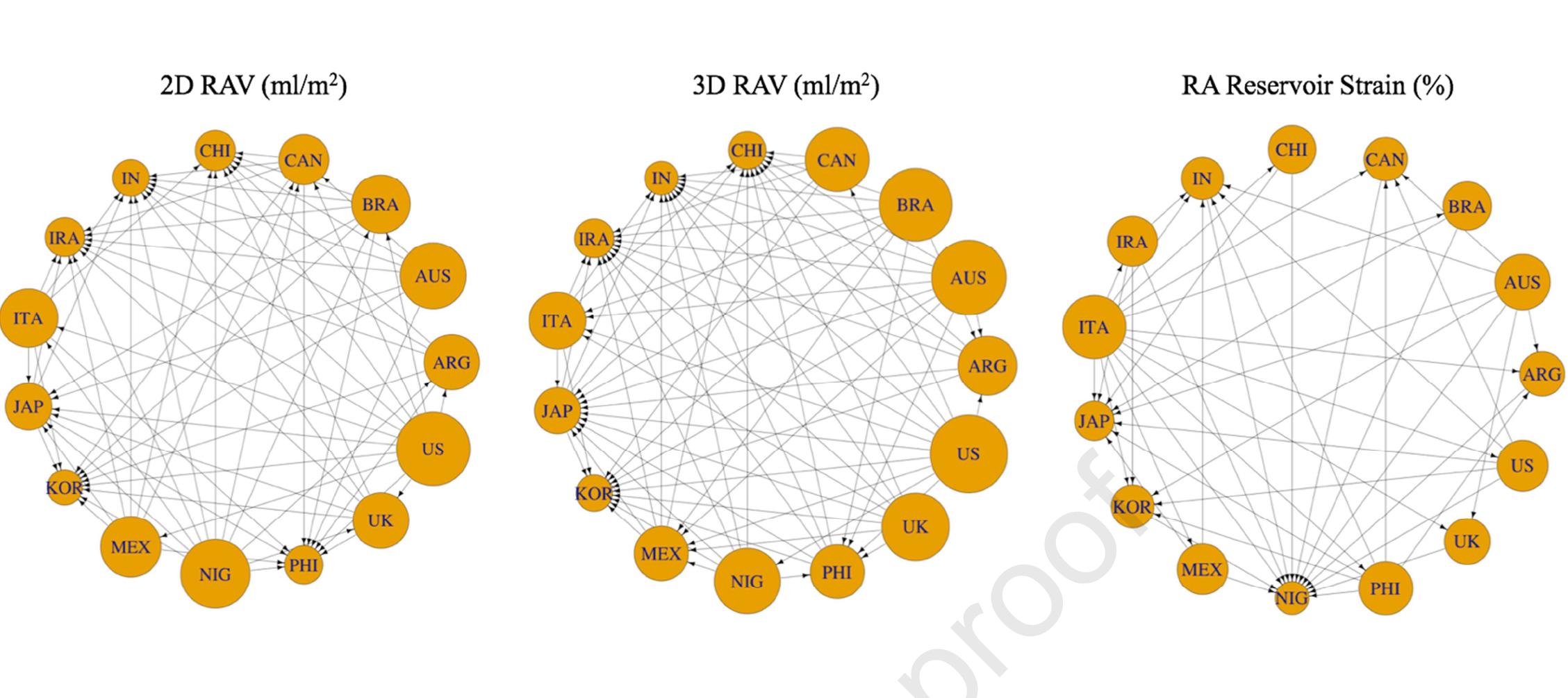 Bubble diagrams depicting the differences in 2d and 3d es