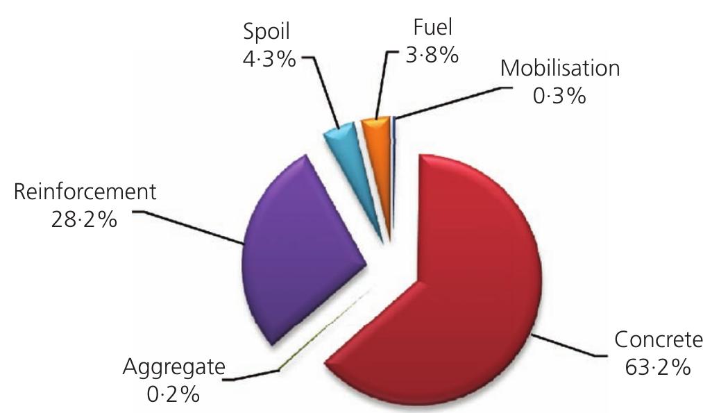 (PDF) Briefing: Ciria guide C760: guidance on embedded retaining wall ...